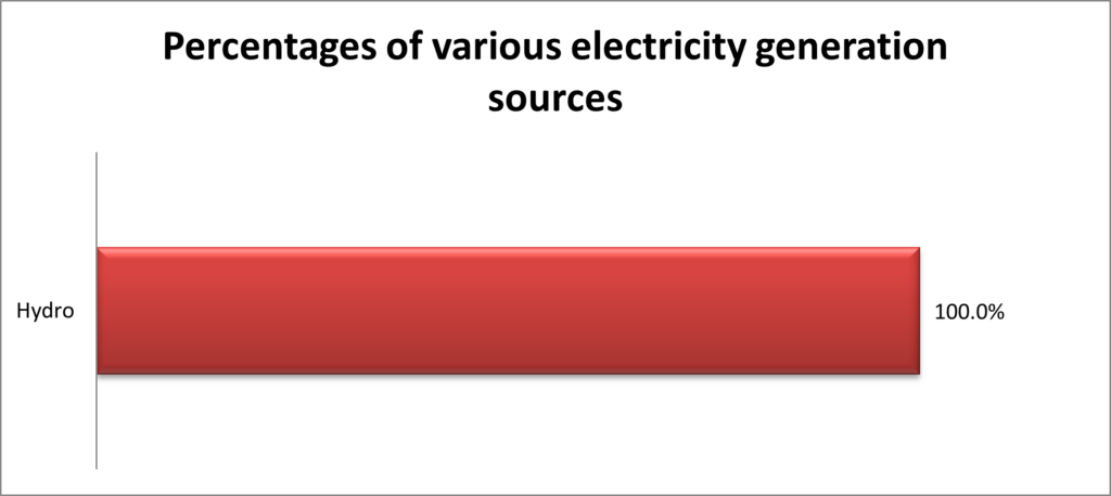 Paraguay Solar Production Report || PVknowhow