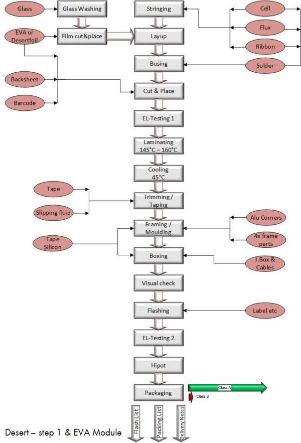 Solar Panel Making Machines: A Guide to the Production Process