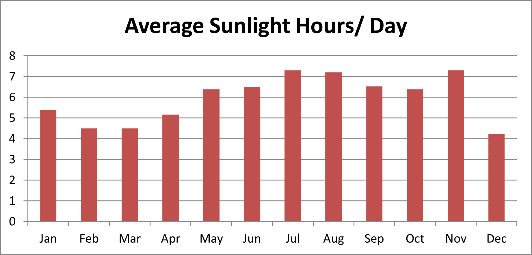 Angola Solar Panel Manufacturing | Market Insights Report