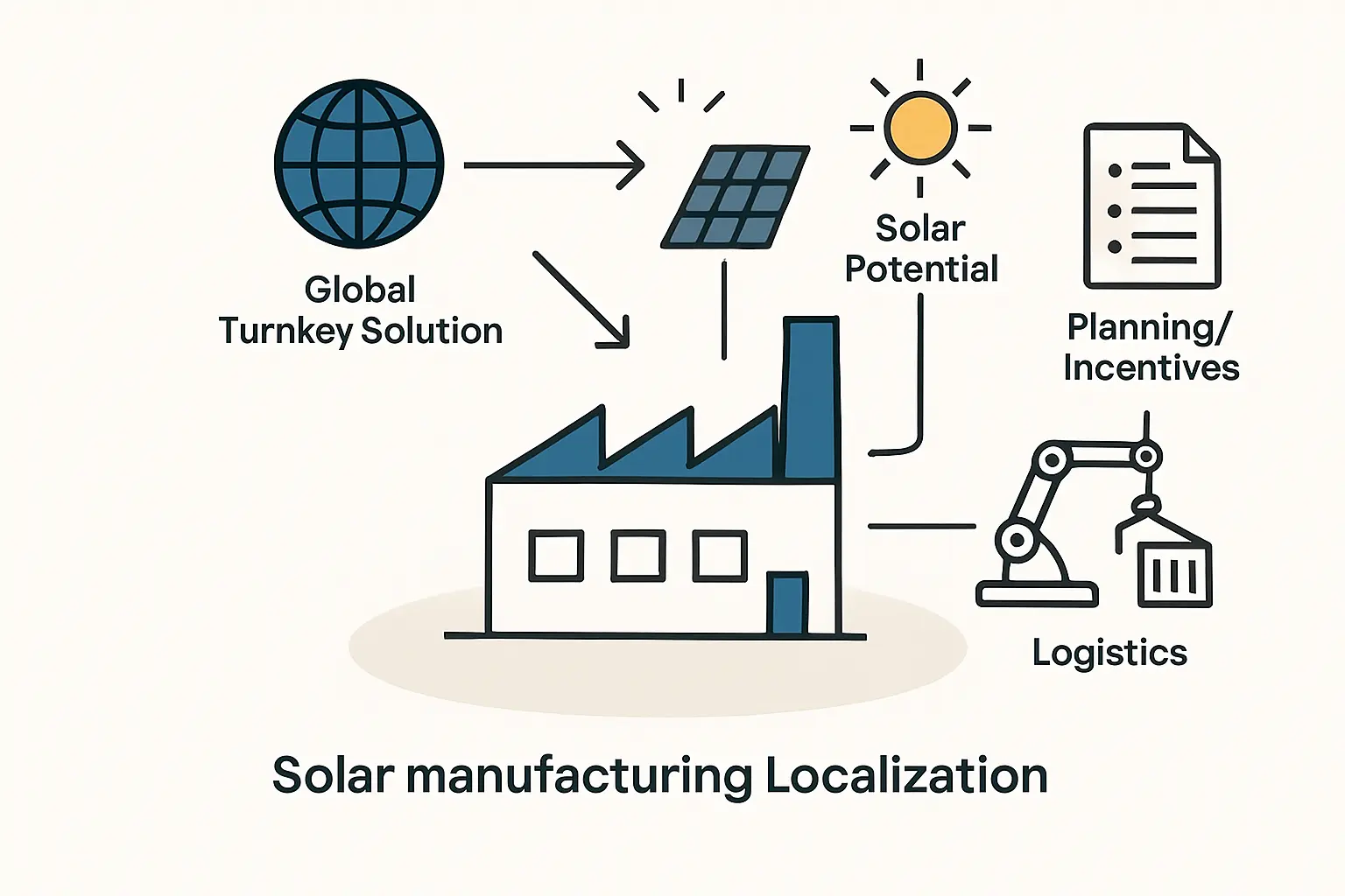 Turnkey Solar Panel Production in Armenia | PVknowhow.com