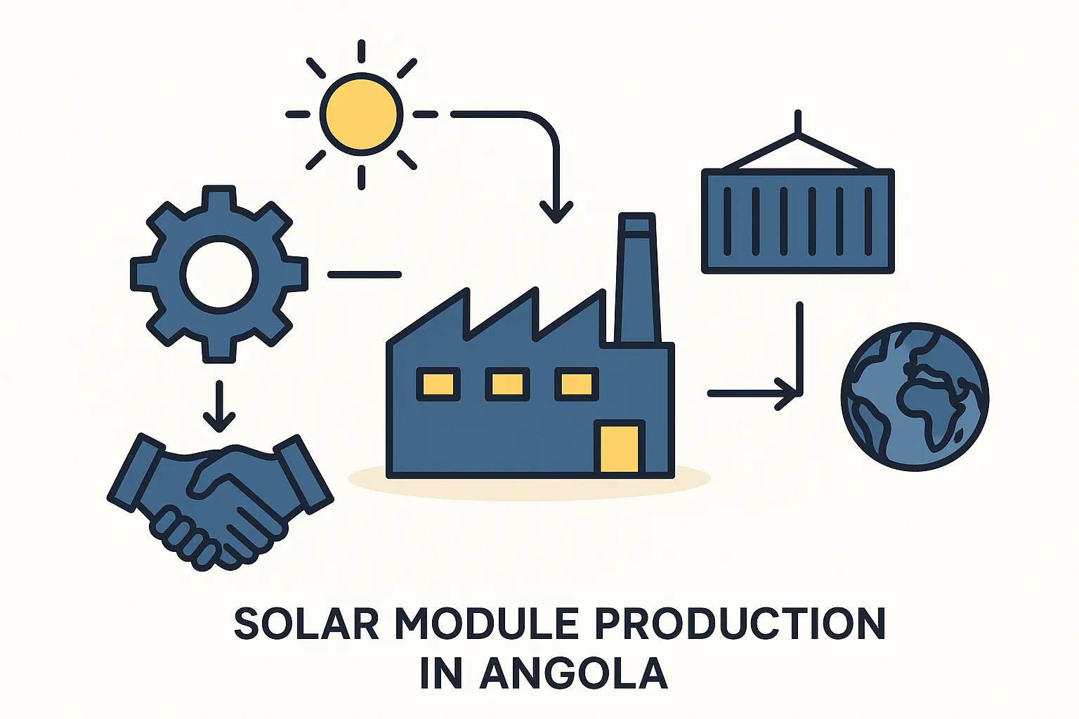 Solar Manufacturing in Angola: A Guide to Labor & Logistics
