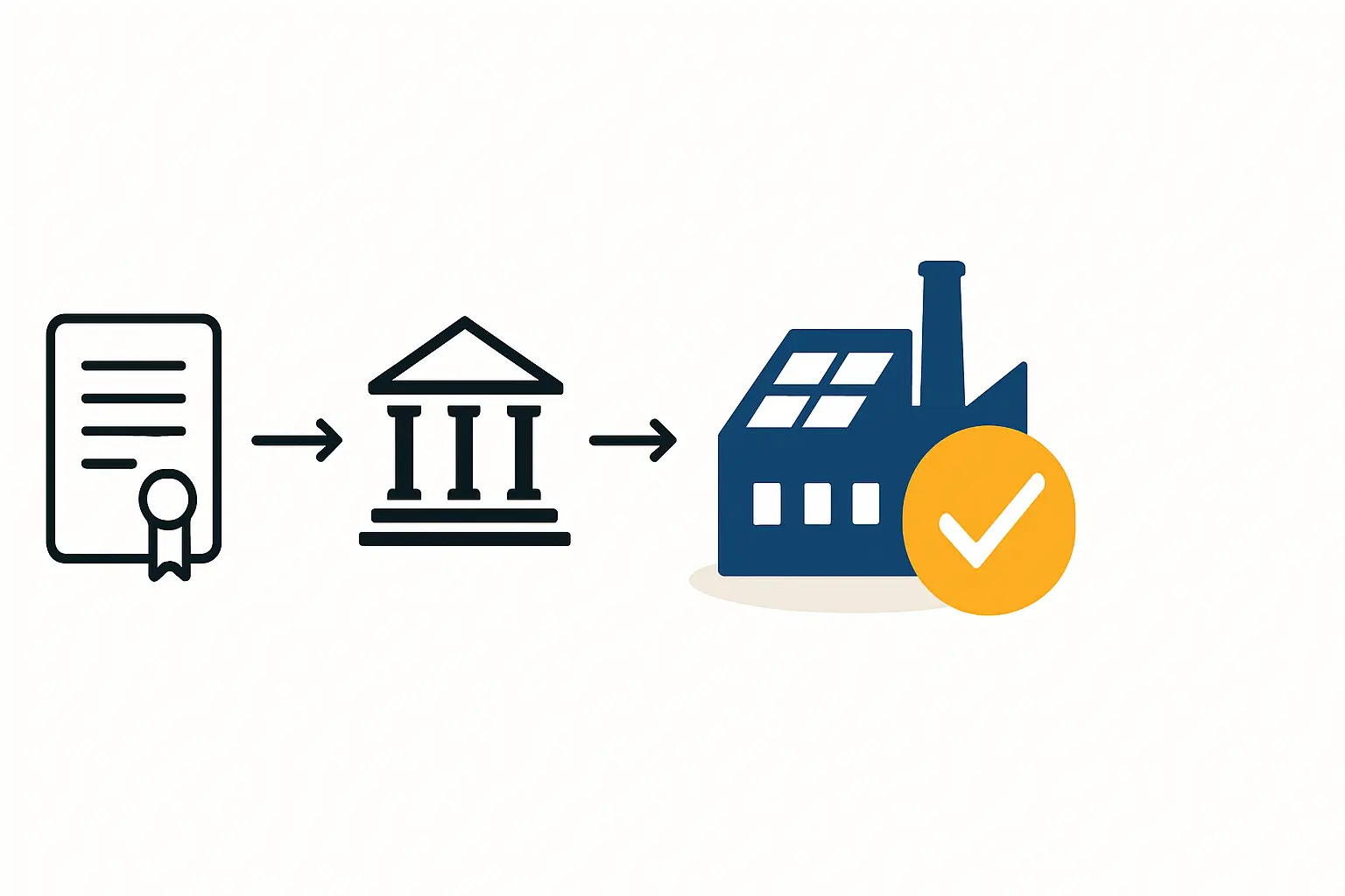 Solar Manufacturing in Barbados: A Guide to Regulatory Approvals