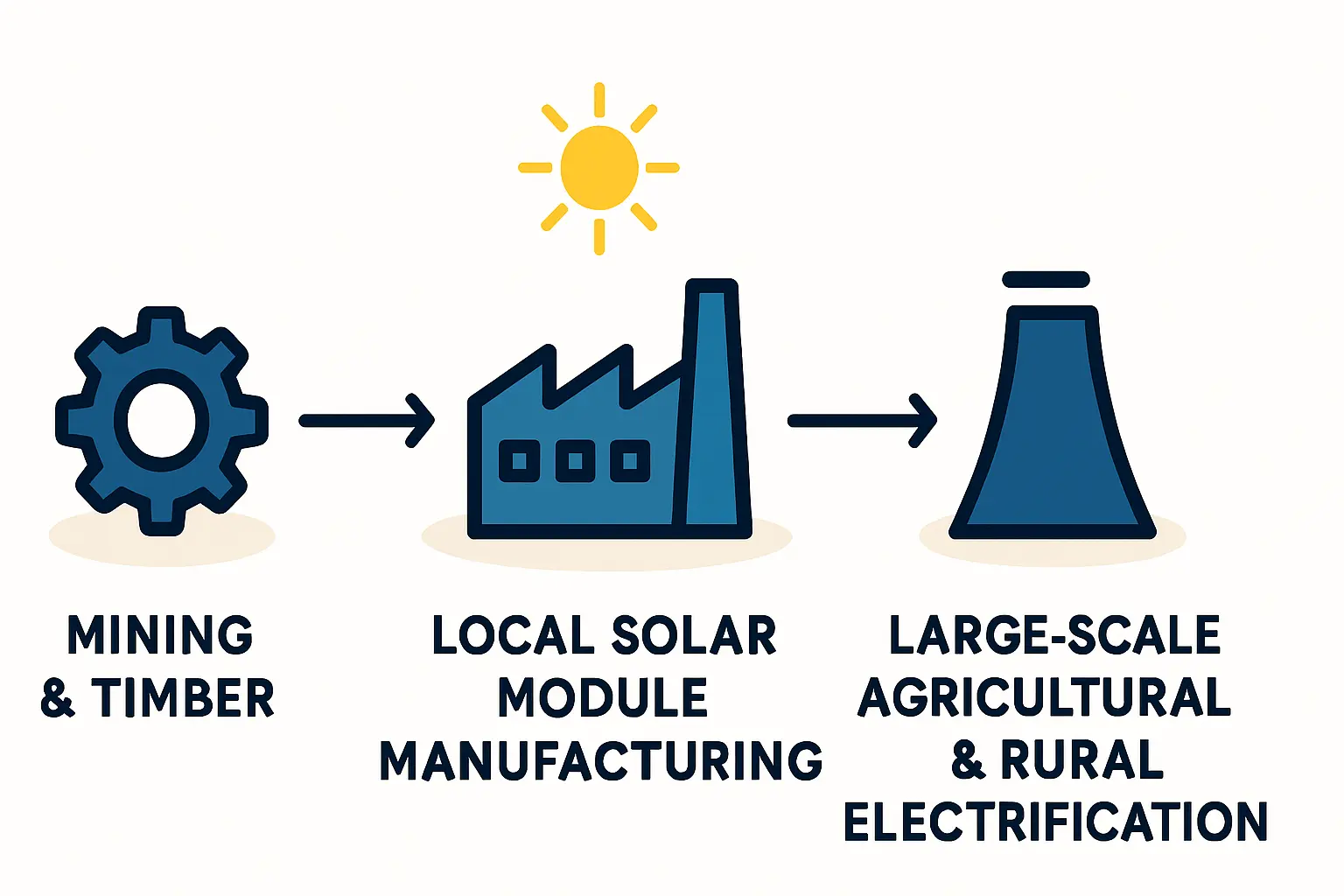 Gabon's Solar Market: A Guide to Module Manufacturing