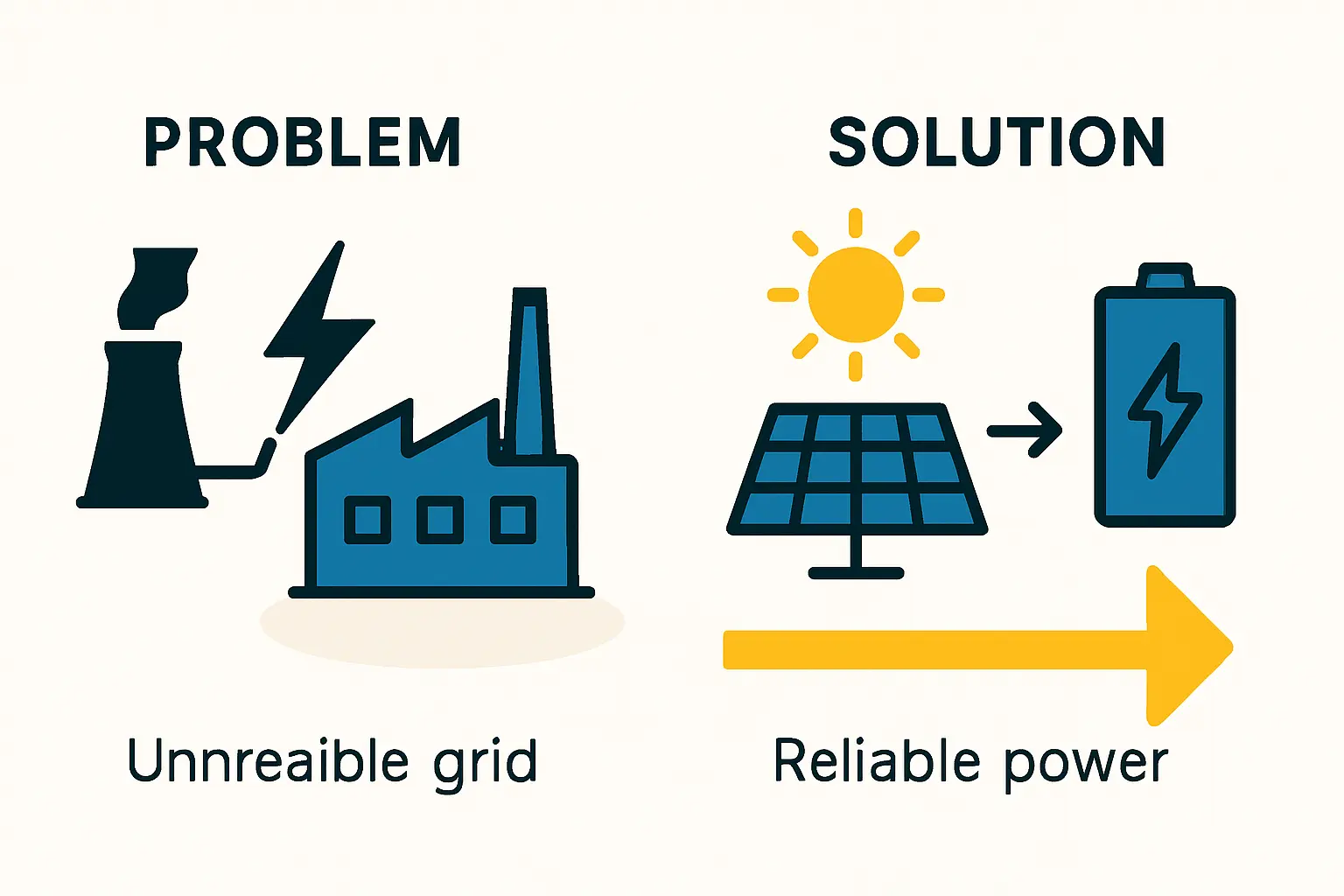 Unstable Grid? Secure Your Factory with Solar Power
