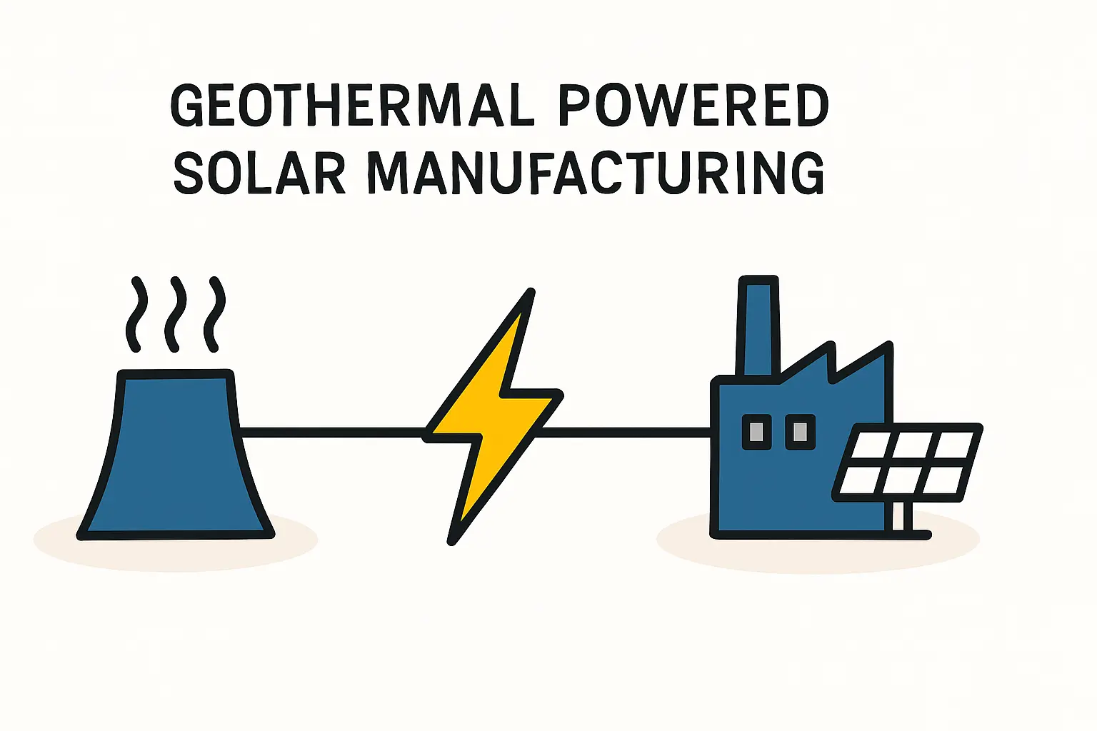 Solar Module Factory in Dominica: The Geothermal Advantage