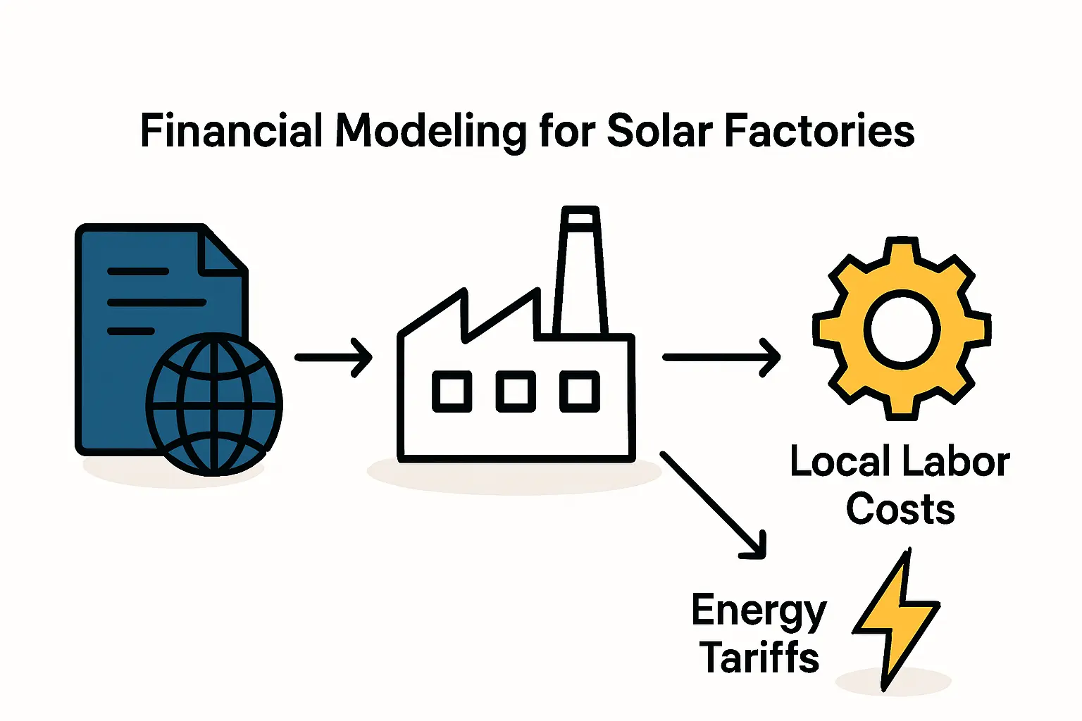 Financial Modeling for a Solar Factory in Guinea-Bissau