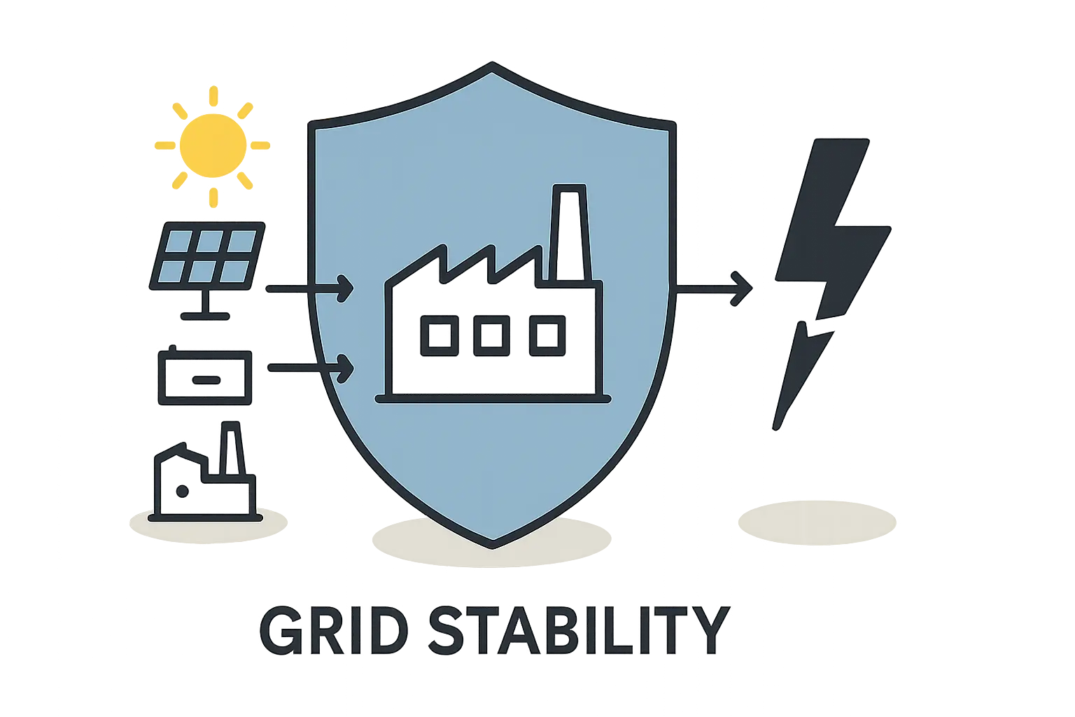 Grid Stability in Iraq: Powering Solar Module Factories