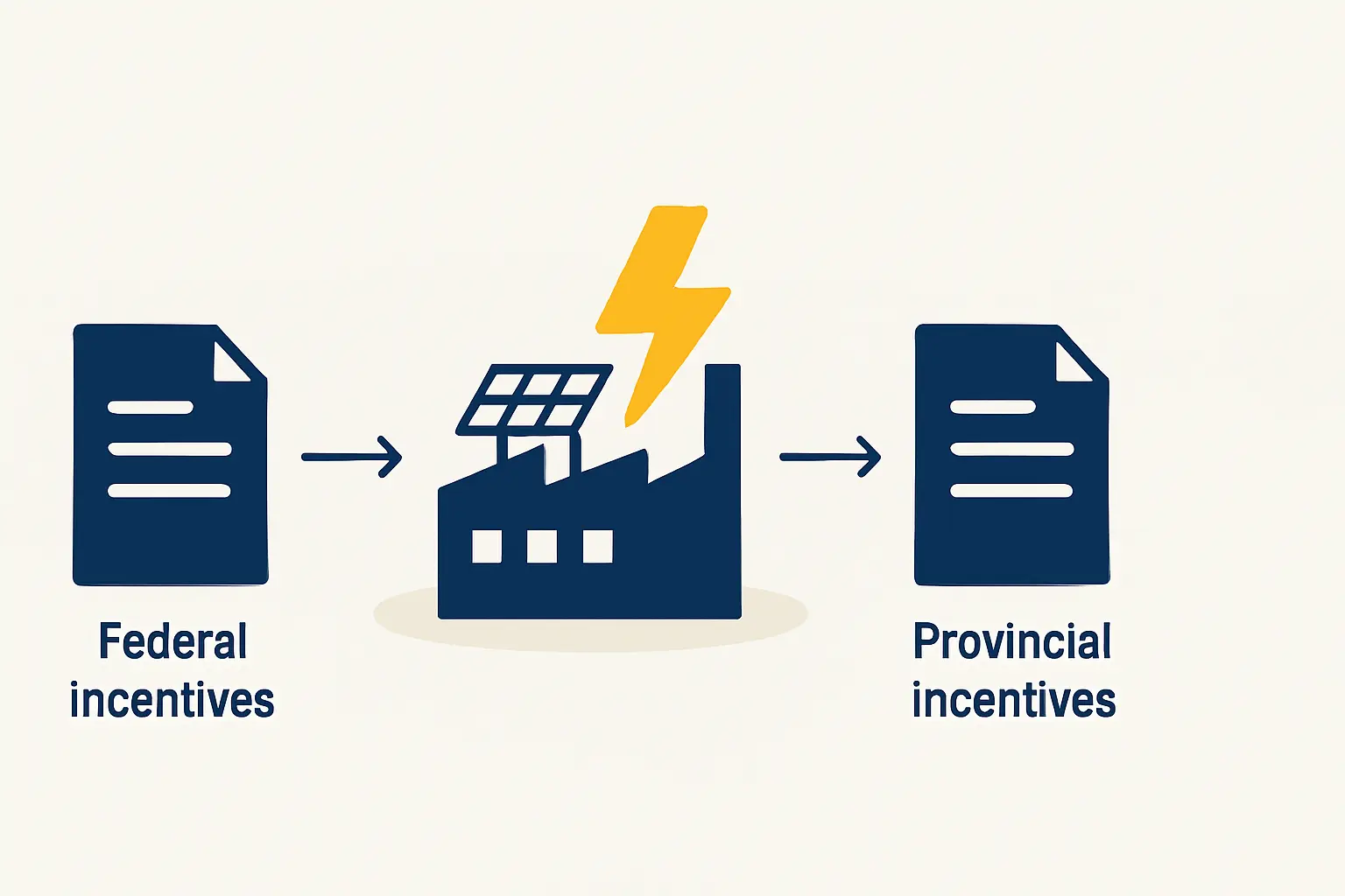 A Guide to Stacking Solar Manufacturing Incentives in Canada