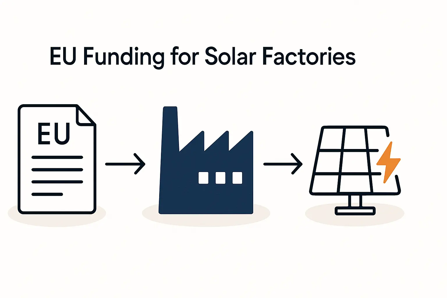 EU Funding for Solar Manufacturing in Cyprus: A Guide