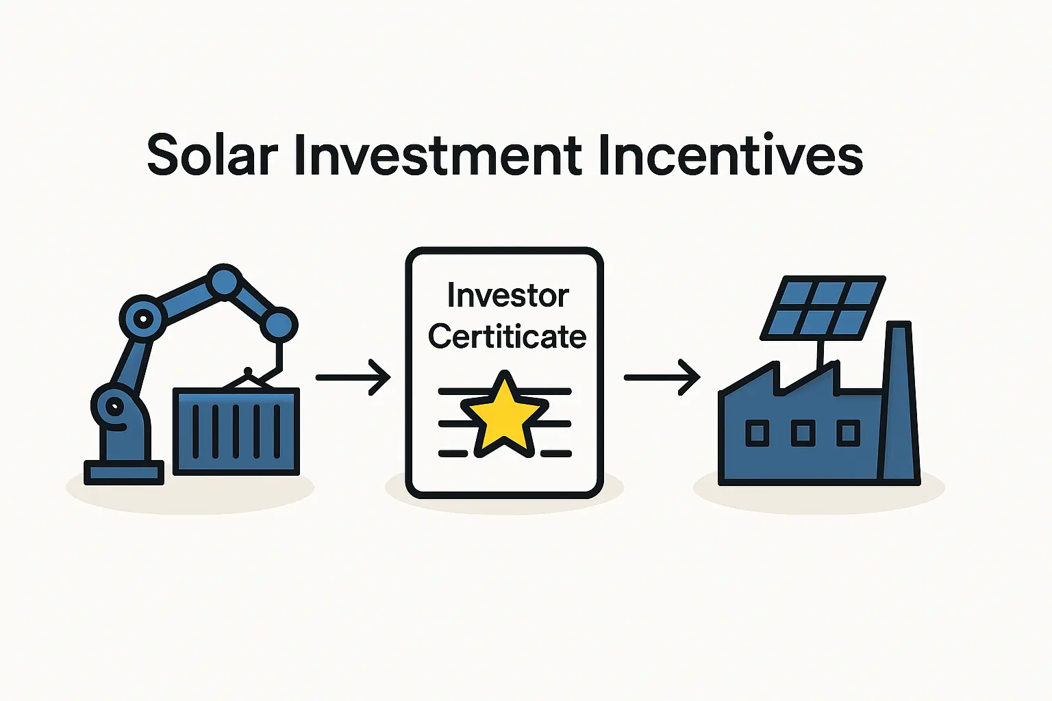 API-GB Guide: Secure Investment Incentives for Solar Manufacturing