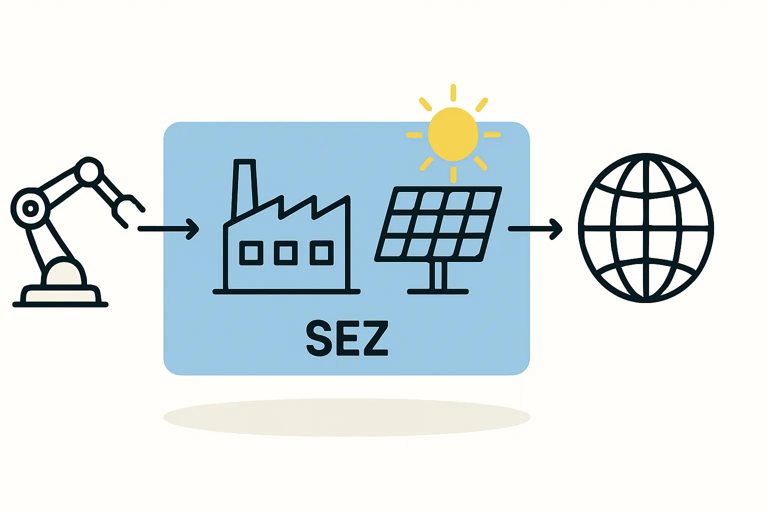 Set Up a Solar Factory in an Indian SEZ: A Complete Guide