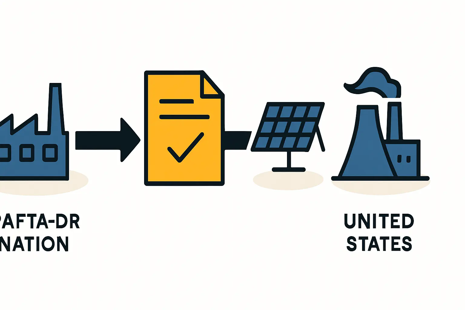 CAFTA-DR Guide: U.S. Solar Market Access for Manufacturers
