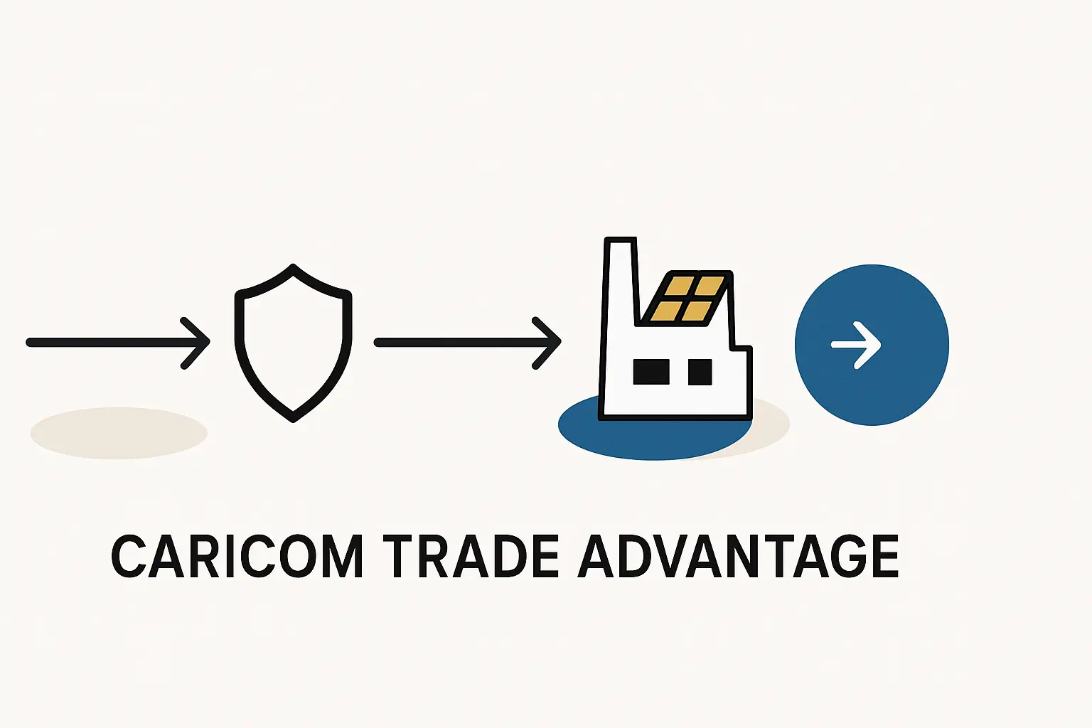 Solar Export from Grenada: Your Guide to CARICOM Access