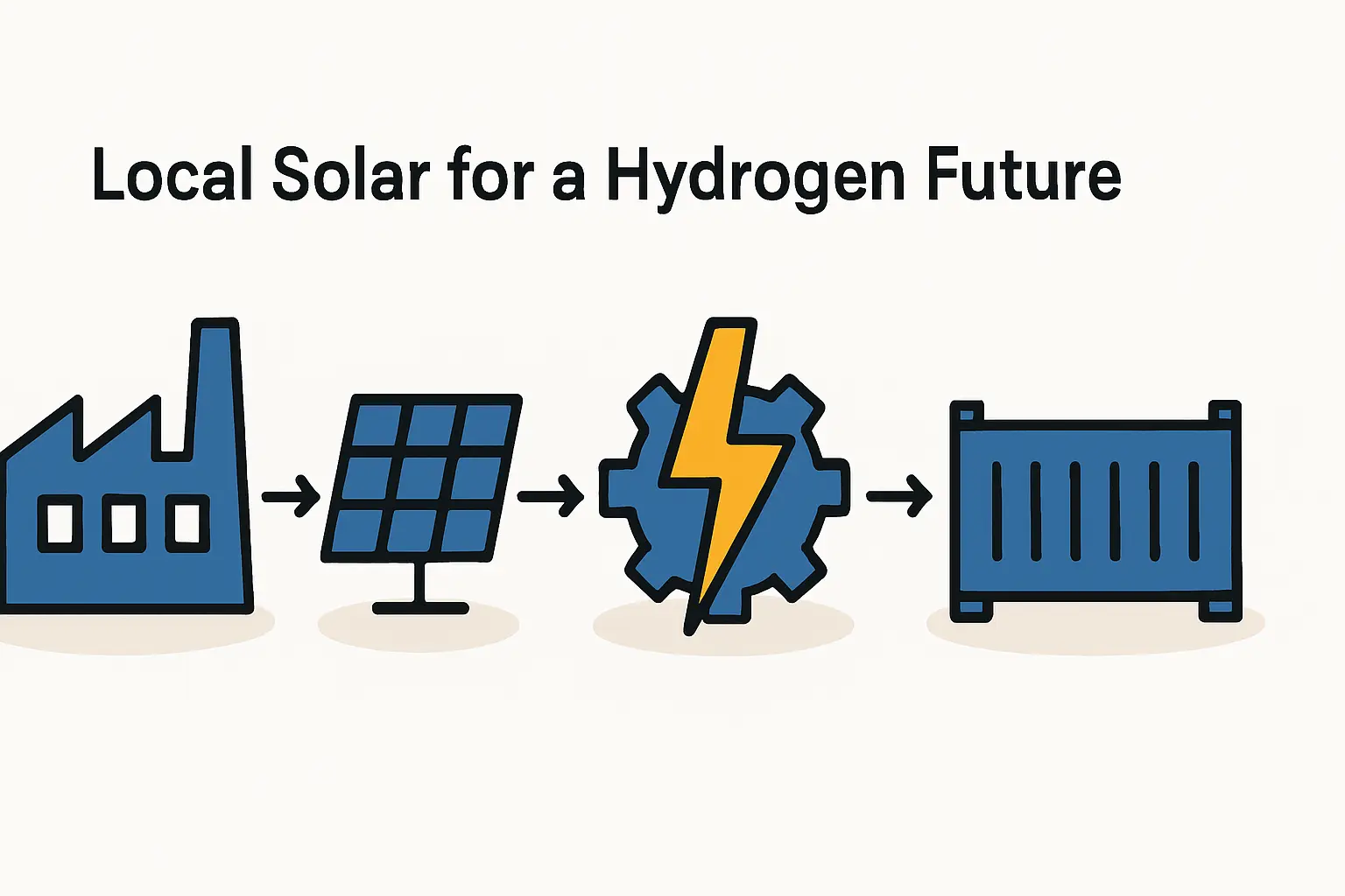 Denmark's Hydrogen Strategy: The Case for Local Solar Panels