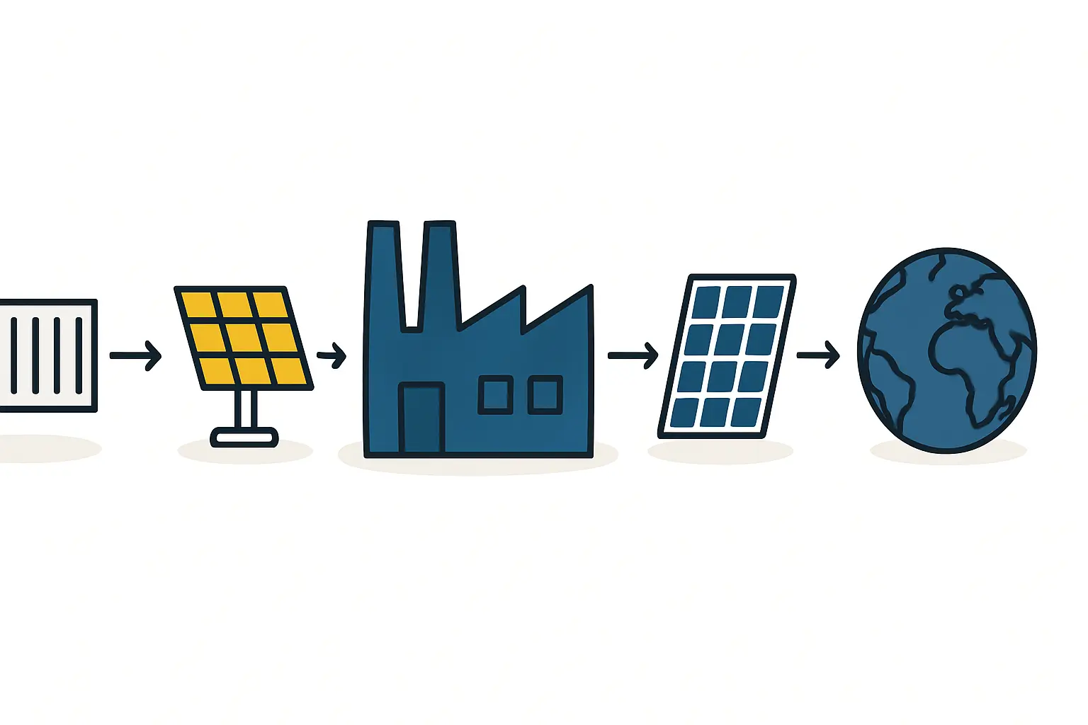 Solar Manufacturing in East Timor: A Logistics & Supply Chain Guide