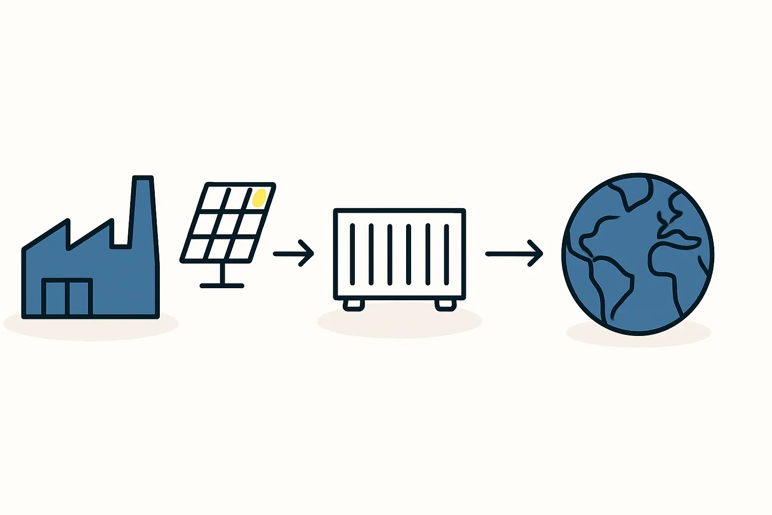 Logistics for Exporting Solar Modules from Iran - PVknowhow