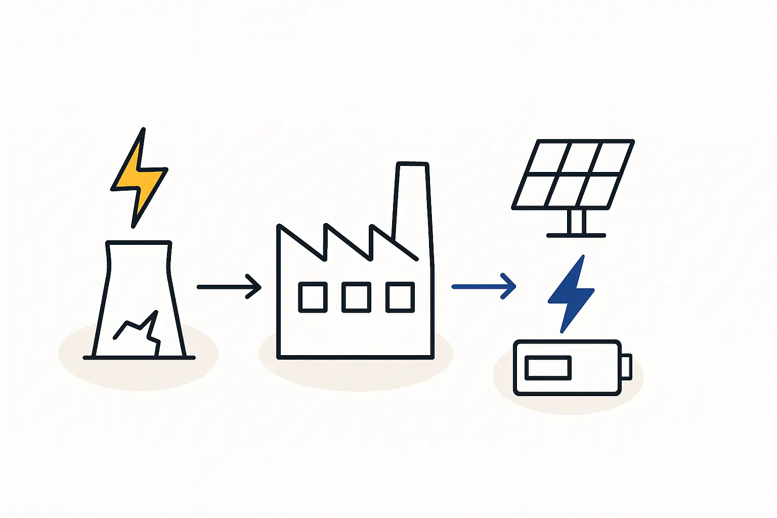 Power Stability for Solar Manufacturing: A Guide for Unstable Grids