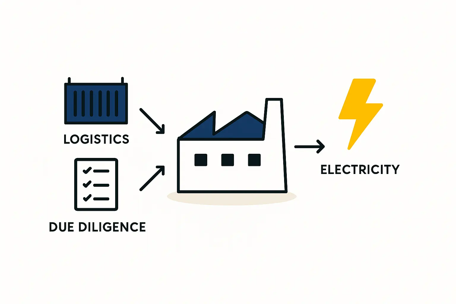 How to Choose a Solar Factory Site in Cyprus: A Case Study