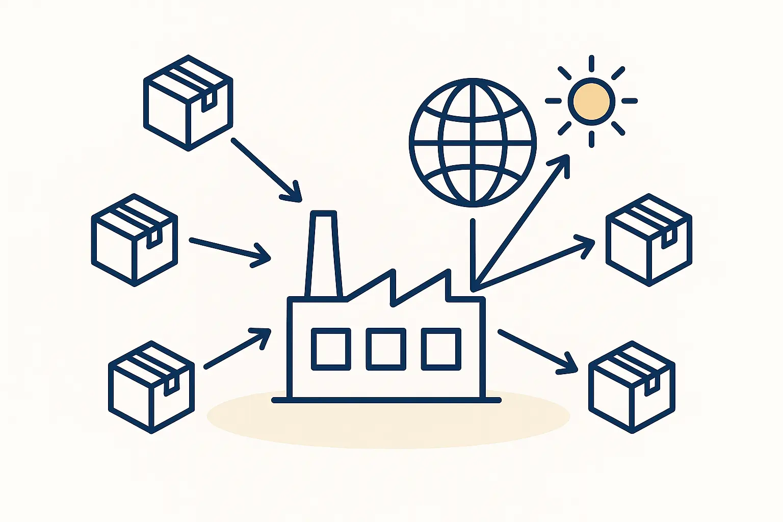 Solar Factory in the UAE: A Guide to Sourcing Raw Materials