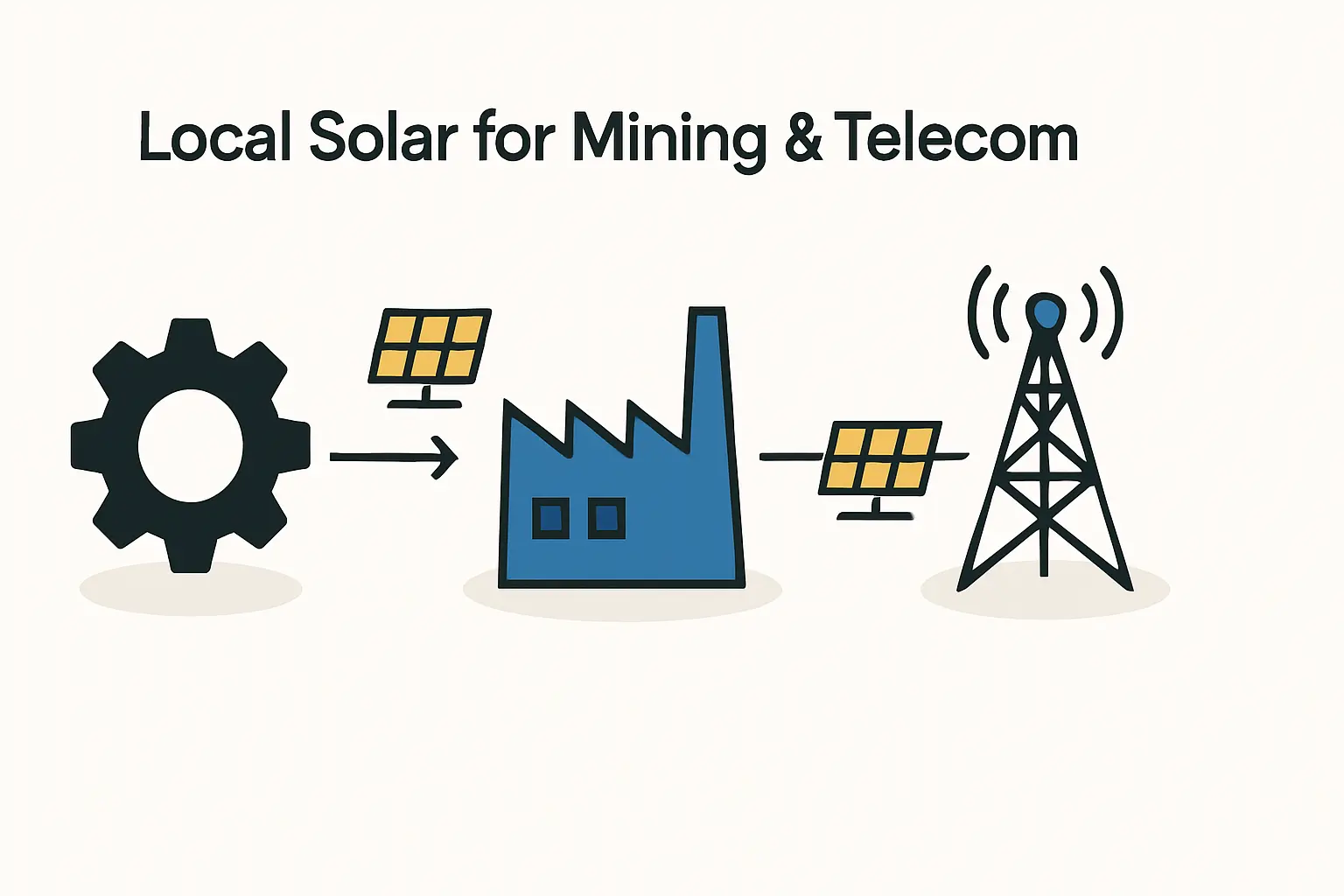 Solar Manufacturing in DRC: Targeting Mining & Telecom Sectors