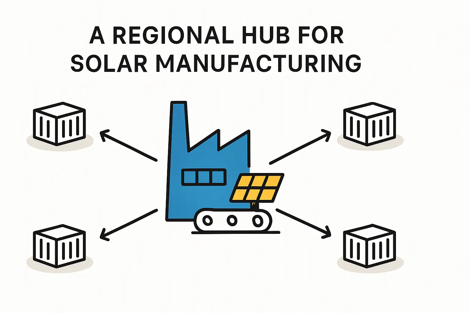 Senegal Solar Manufacturing: A Gateway to the WAEMU Market