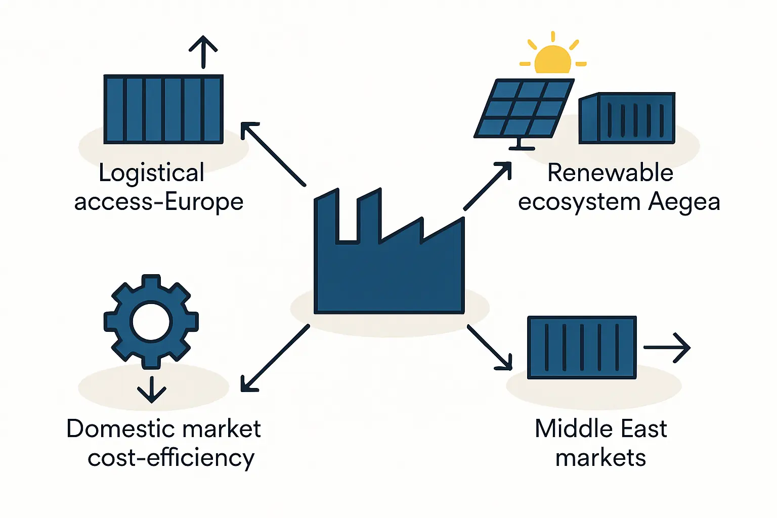 Choosing a Solar Factory Location in Turkey: OIZ Guide