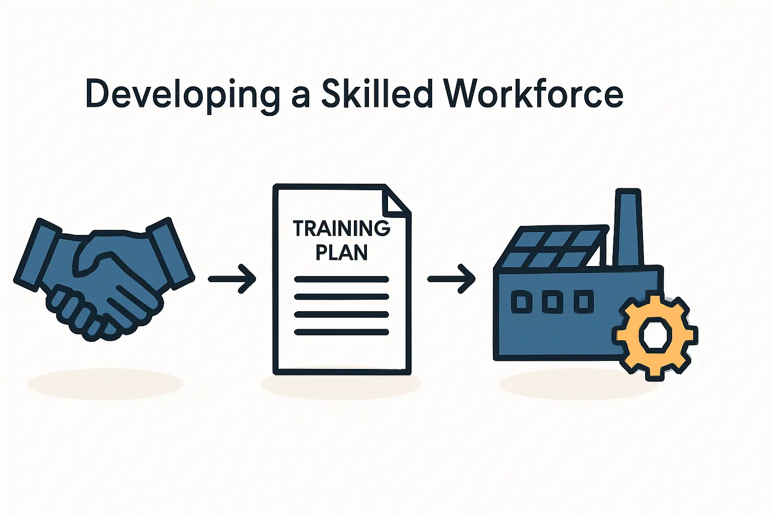 Solar Factory Workforce: A Labor & Training Plan for Success