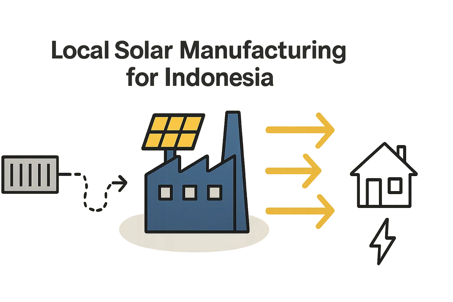 Indonesia's Solar Paradox: Why a Local Factory is Key