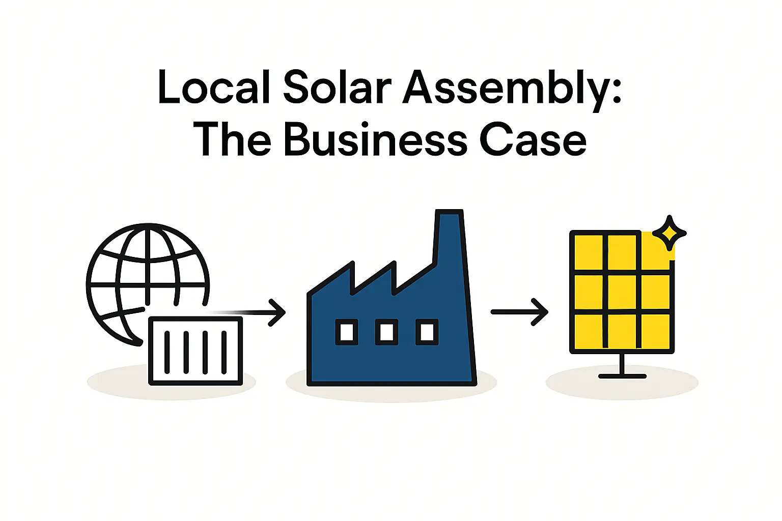 Solar Panel Assembly in Nicaragua: A Feasibility Study