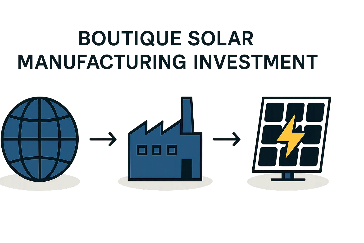 Boutique Solar Manufacturing: A Guide for Bahrain Investors