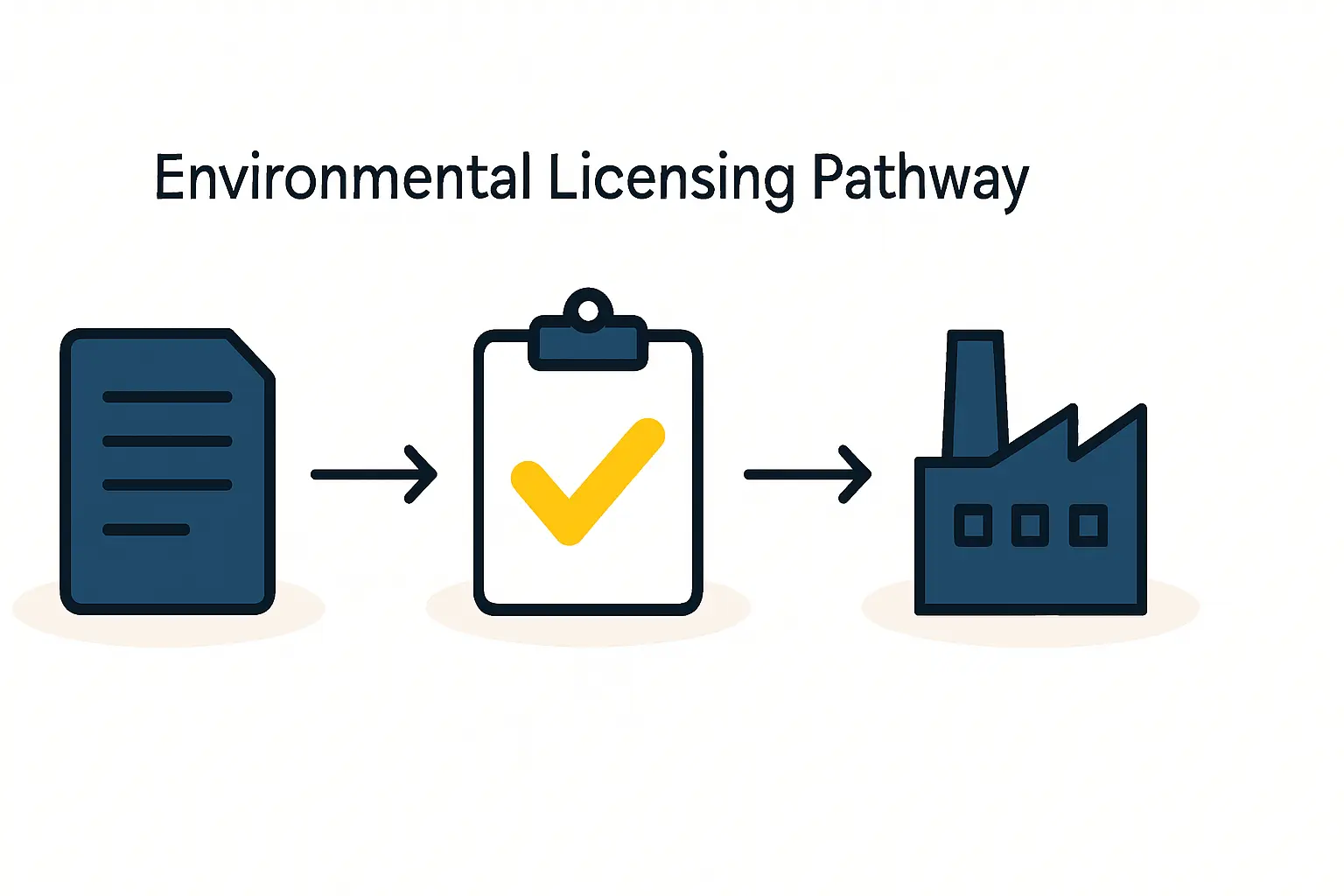 Environmental Licensing in Uruguay: A Factory Investor's Guide