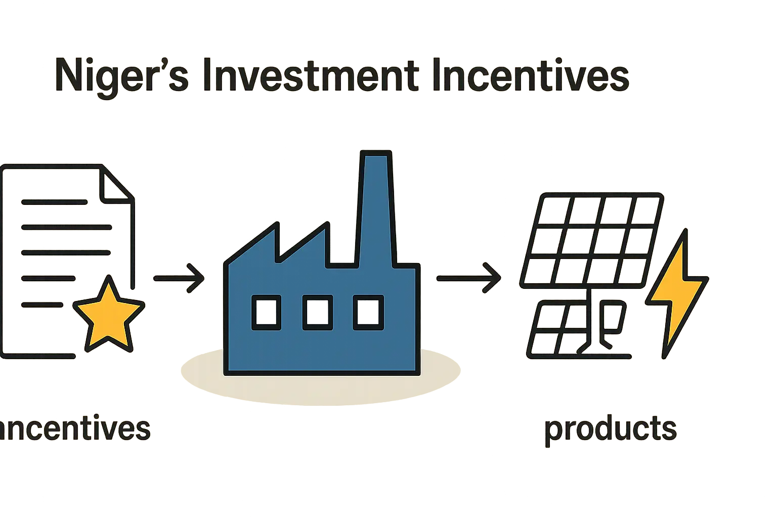 Niger's Investment Incentives for Solar Energy Manufacturing