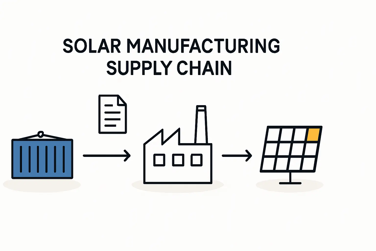 Yemen Solar Manufacturing: Your Raw Material Supply Chain Guide