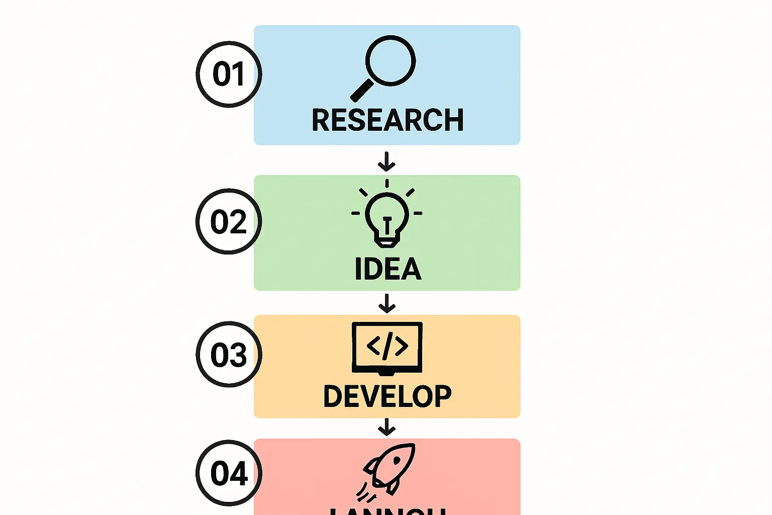 Building a Skilled Solar Workforce in Morocco: A Guide