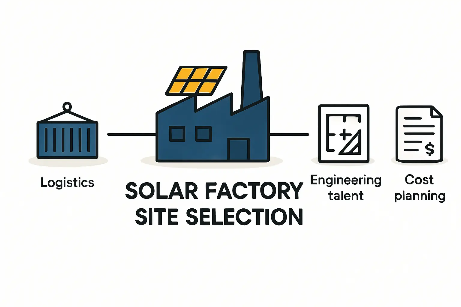 Solar Manufacturing in Taiwan: A Strategic Site Selection Guide