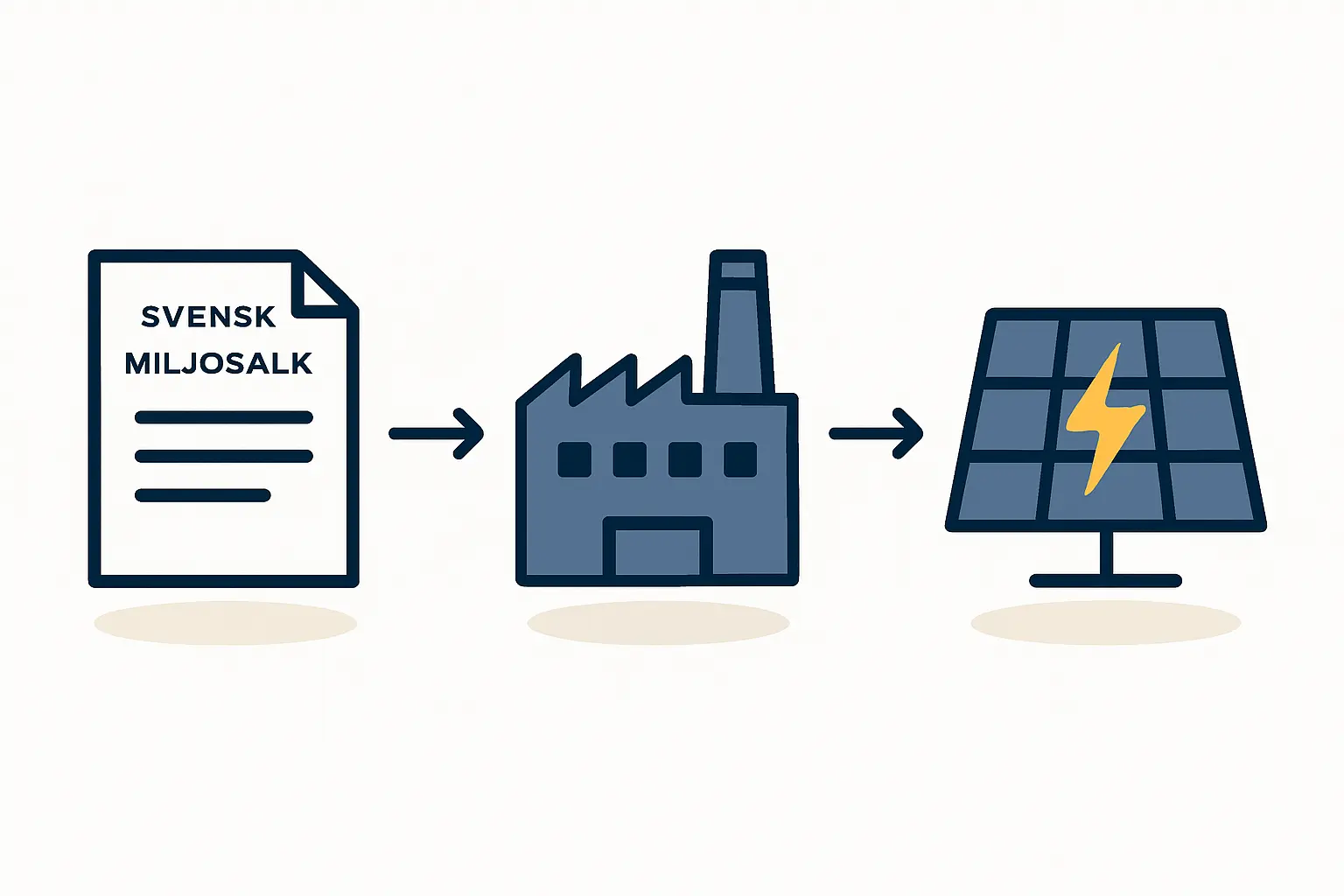 Solar Factory Permitting in Sweden: Your Miljöbalken Guide