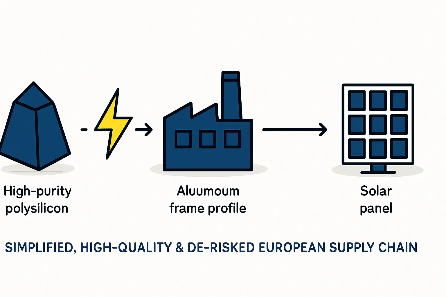 Sourcing Solar Materials From Norway: A Strategic Advantage