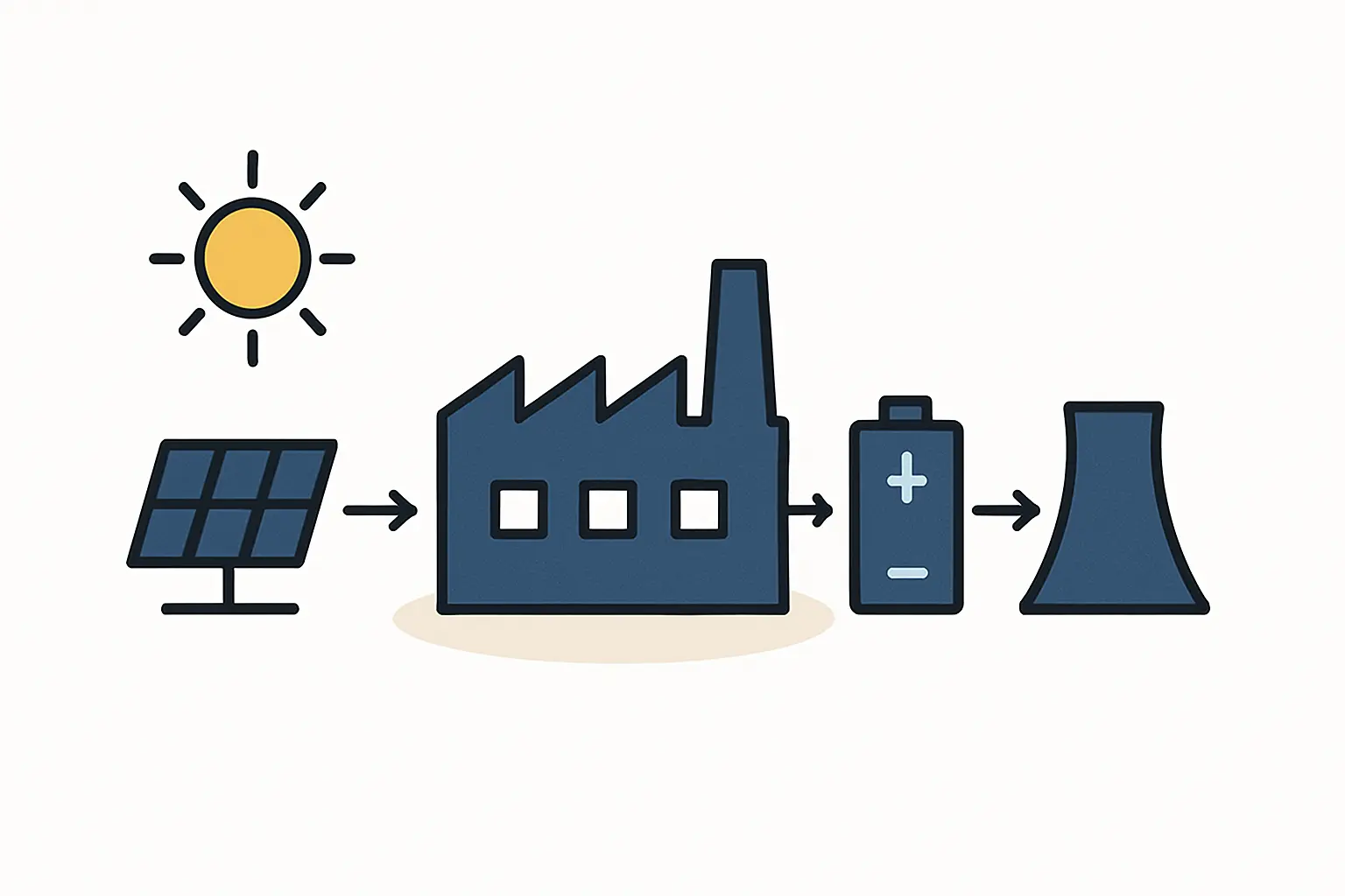 Powering a Solar Factory: Energy Solutions for Unreliable Grids