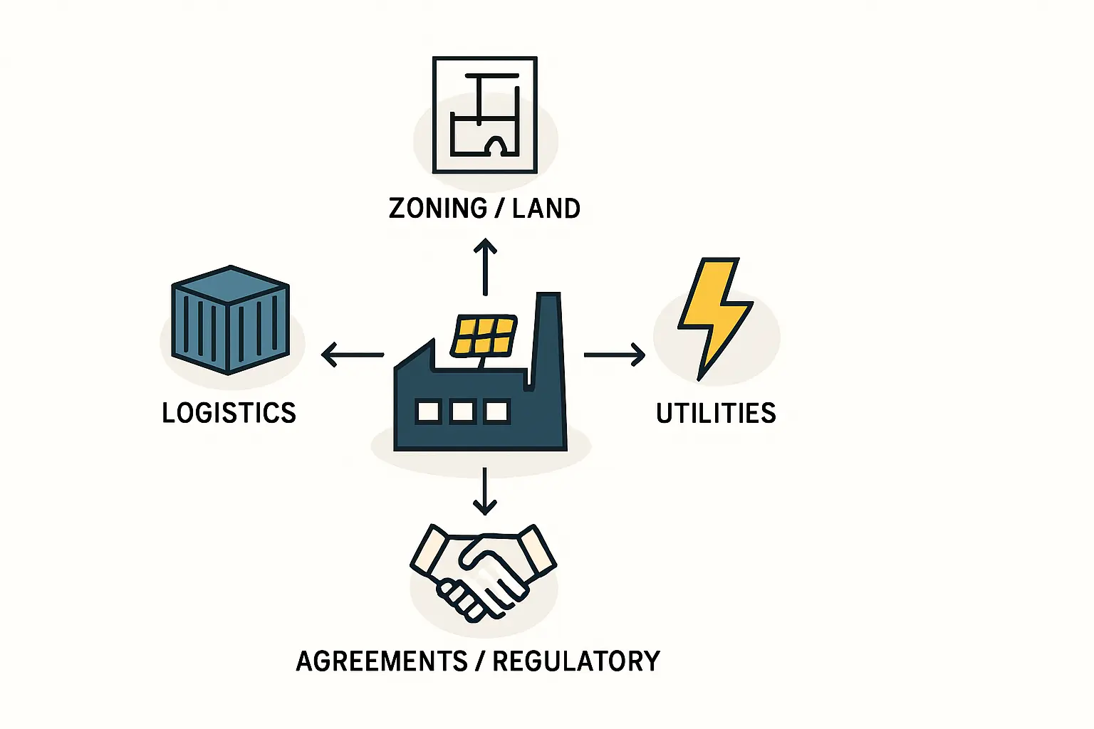 Solar Factory Site Selection: A Luxembourg Case Study