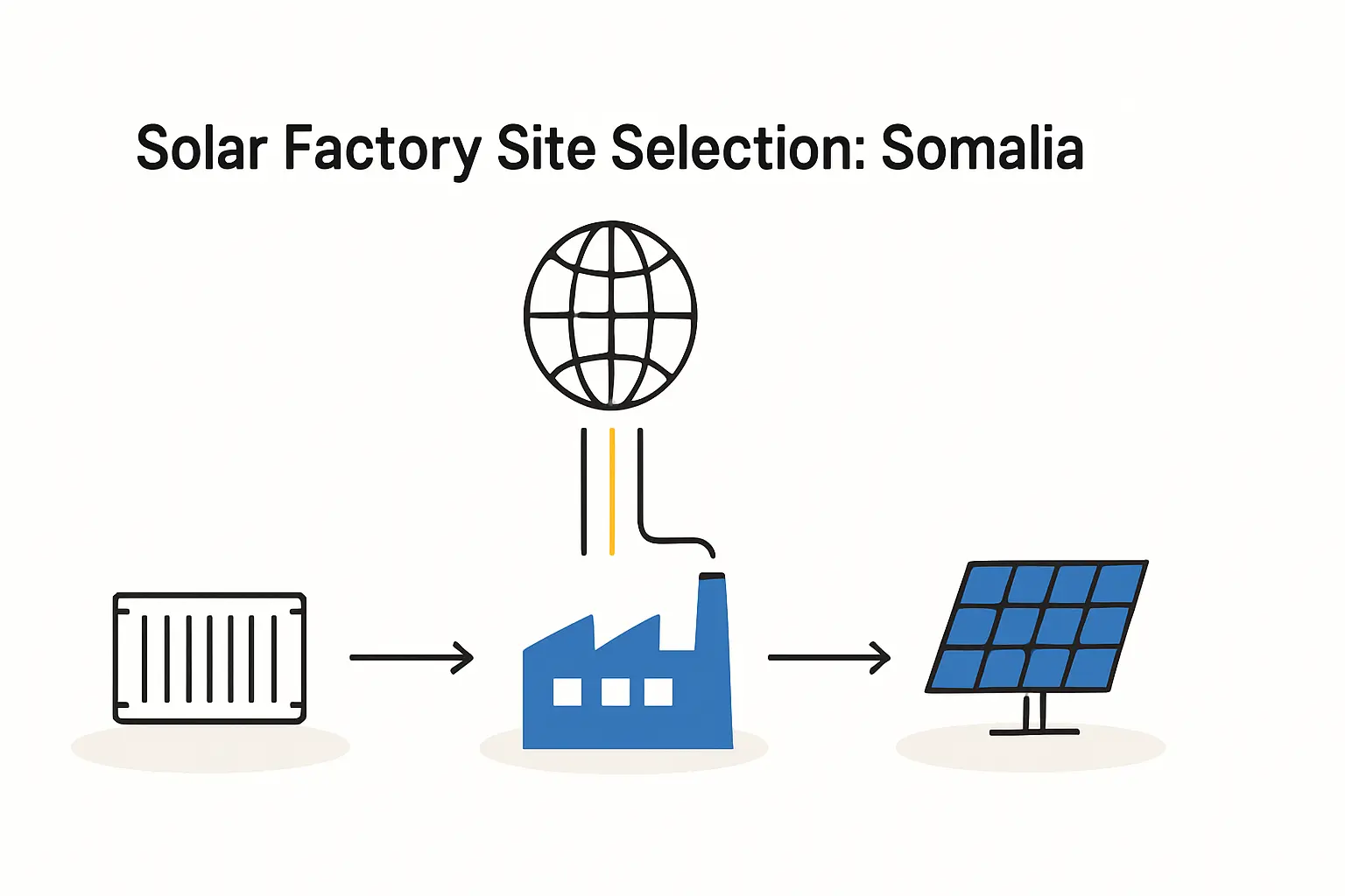 Solar Factory Site Selection in Somalia: An Investor's Guide