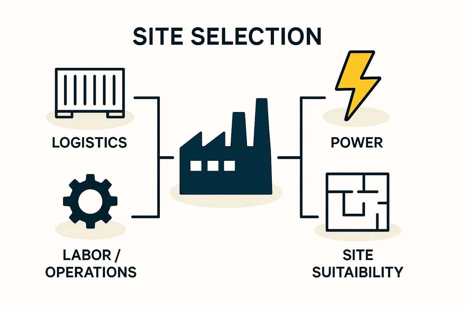 Site Selection for a Solar Factory: A Guide to Peruvian Parks