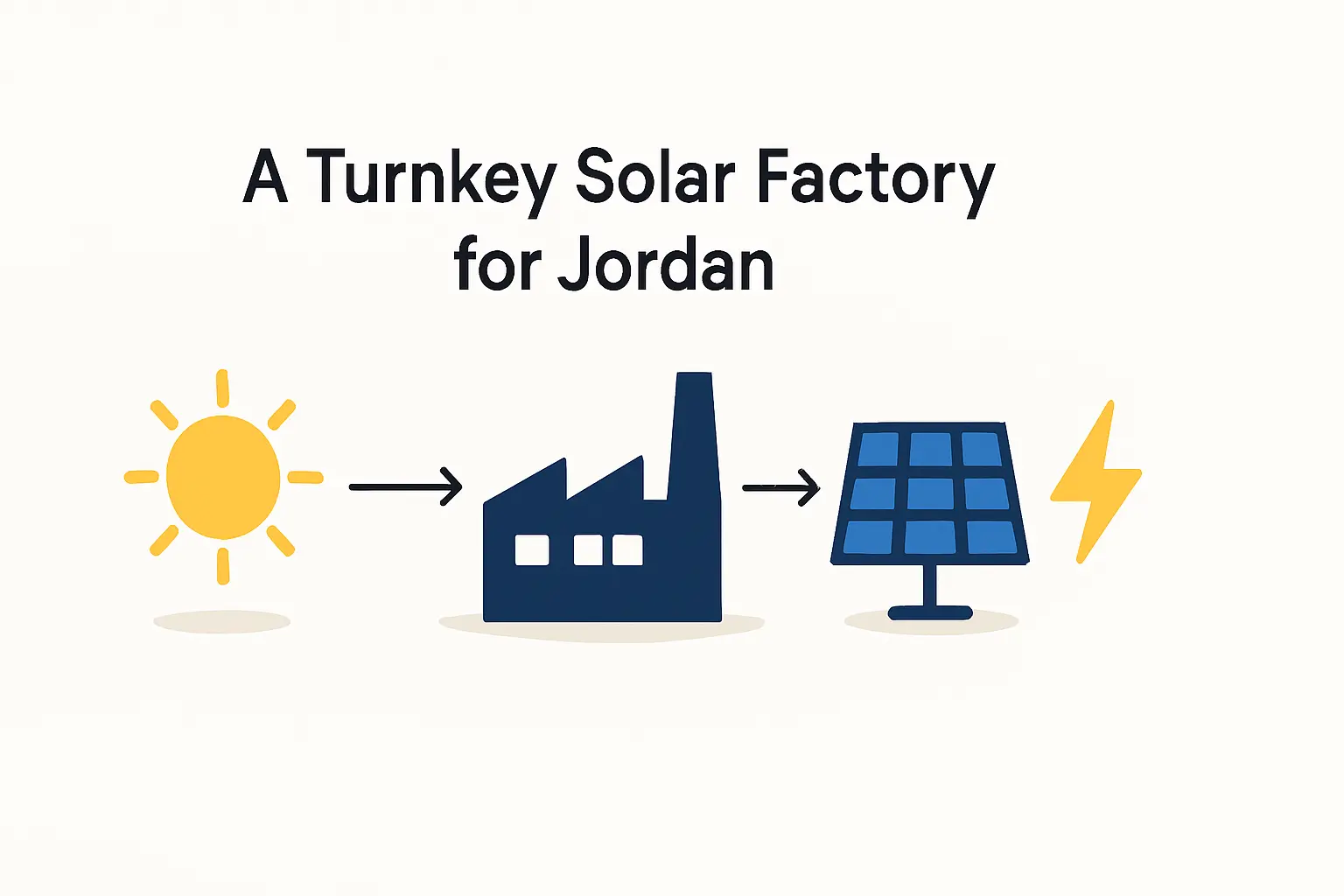 Solar Module Manufacturing in Jordan: A Business Case