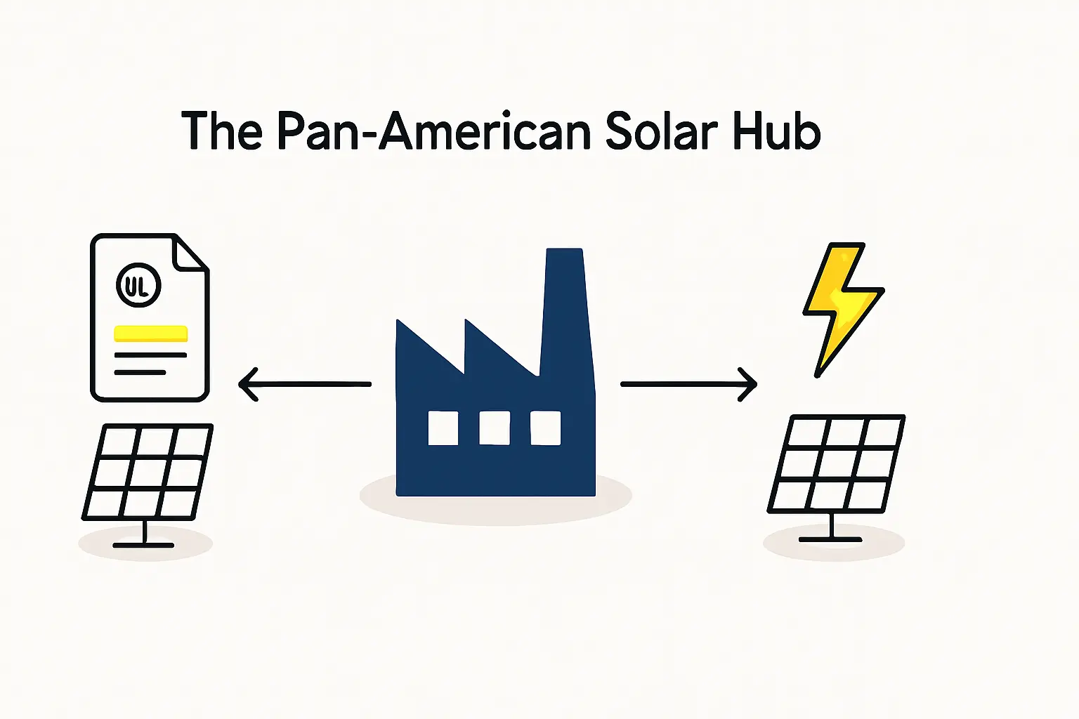 Mexico: The Strategic Hub for Pan-American Solar Manufacturing