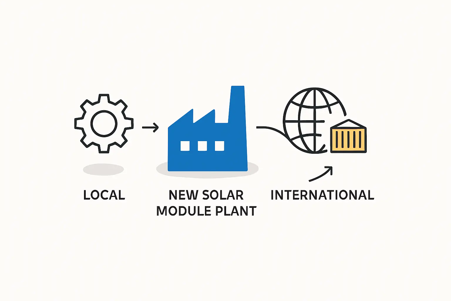 Solar Supply Chain in the Gulf: Local Sourcing vs. Imports